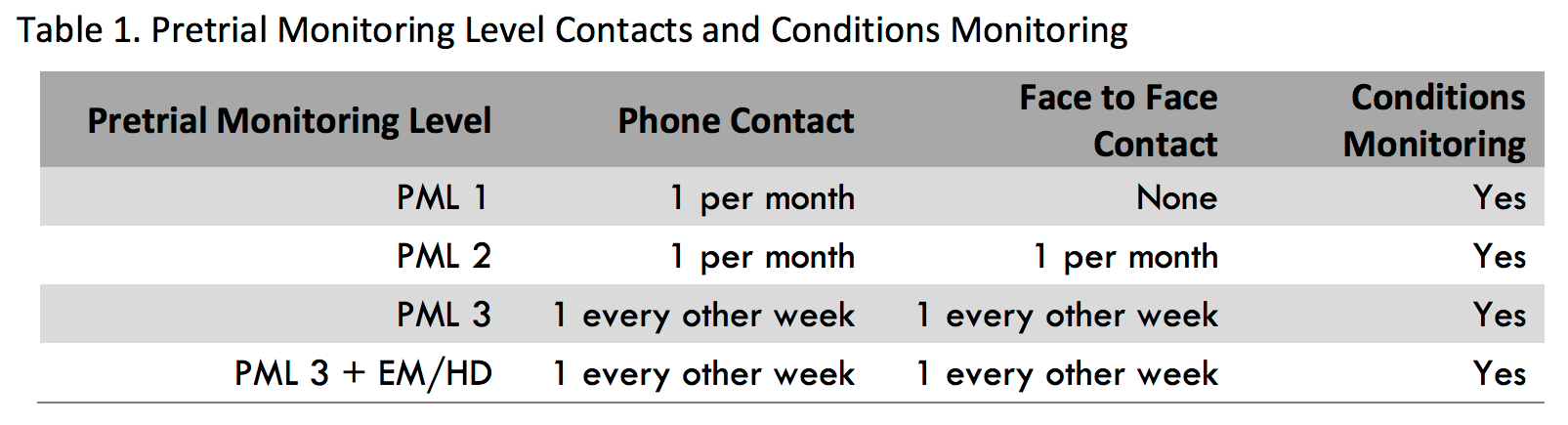 Outputs: Risk Scores - Mapping Pretrial Risk